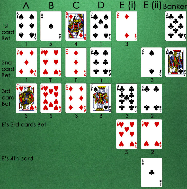 The Great Card Game 21 Rules Found Here Free Online 21 Card Game